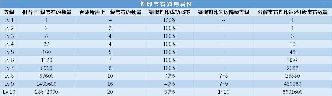 赛尔号PVE百科全书 | Technology Comes First